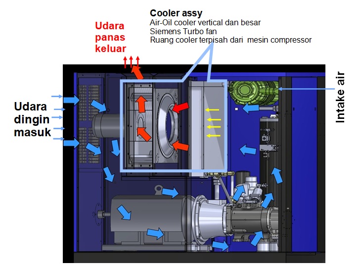 Screw compressor 22kw, 37kw, 55kw, 75kw